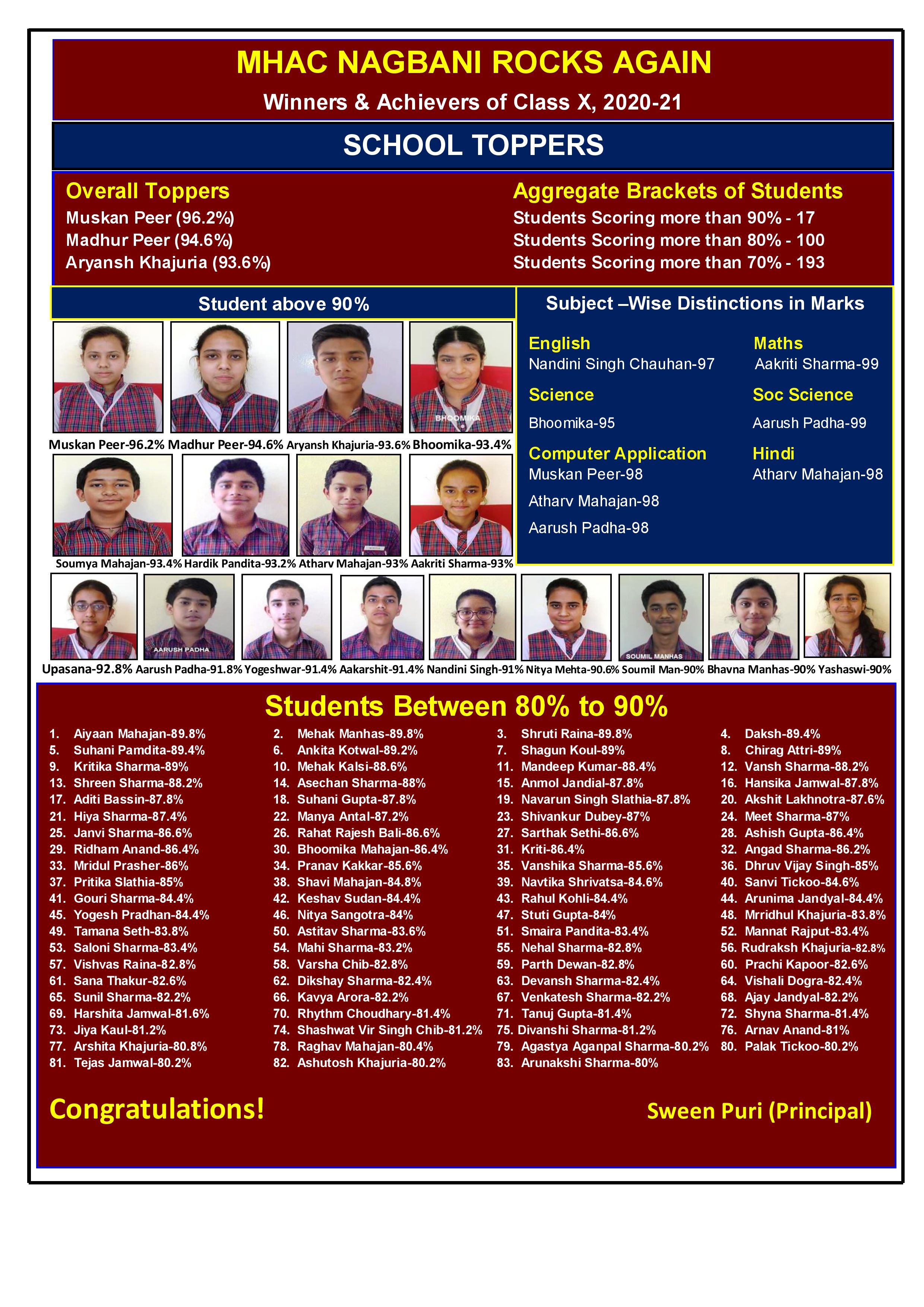 MAHARAJA HARISINGH AGRICULTURAL COLLEGIATE SCHOOL, Nagbani, Dumana ...